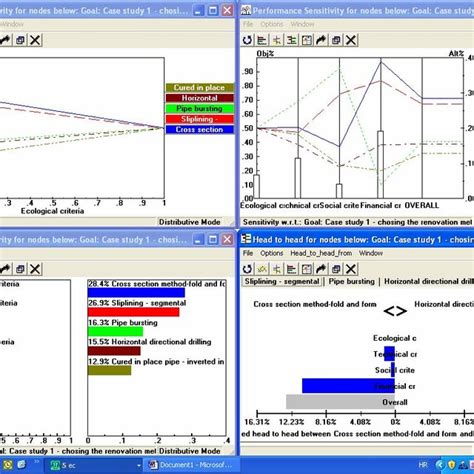 Sensitivity Analysis Gradient Performance Dynamic And Head To Head