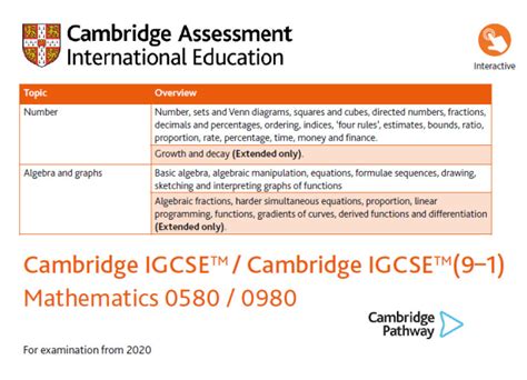 Teach Maths Cambridge Igcse Mathematics By Israt Ahammed Fiverr
