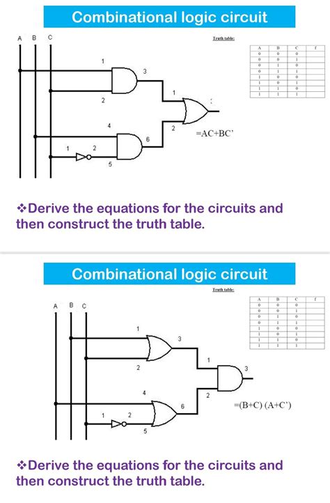 Solved Inputs Outputs X1 Y1 X2 Y2 Combinational Logic