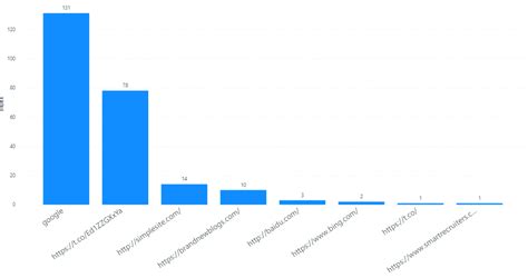 Using Power BI To Query Log Analytics Simple Talk
