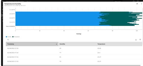 Monitor Temperature And Humidity Data With Esp8266 And Maximo Monitor