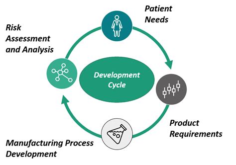 QbD Is More Than Just DOE A Lot More QbDVision
