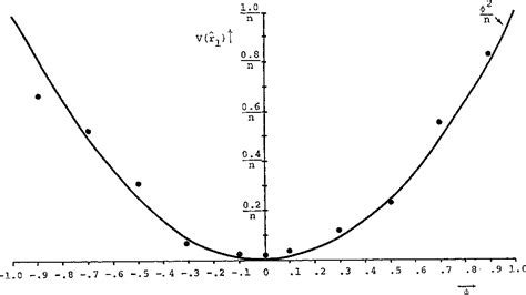 Figure 2 From Distribution Of Residual Autocorrelations In