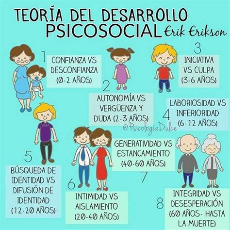 Erik Erikson Teoria Del Desarrollo Psicosocial Jamber