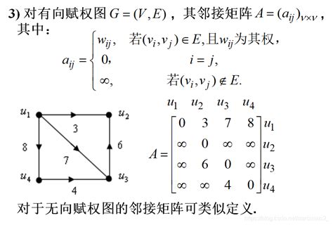 数学建模之图论1998年数学建模b题优秀论文 Csdn博客 数学建模之图论1998年数学建模b题优秀论文 Csdn博客