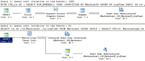 Sql Select Top X Of Each Id Stack Overflow