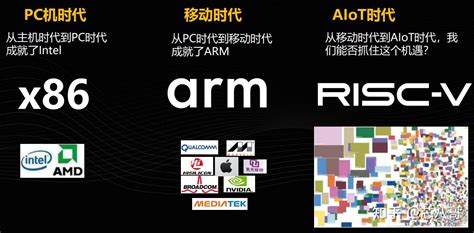 真相曝光最新国内外RISC V生态发展现状和趋势 知乎
