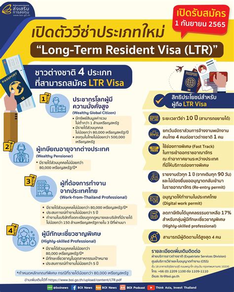 Boi เปิดตัว Ltr Visa เริ่ม 1 ก ย ตั้งเป้าดึง 4 กลุ่มต่างชาติ 1 ล้านคนใน 5 ปี อินโฟเควสท์