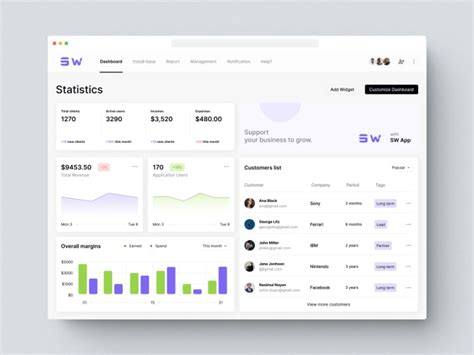 Design Awesome Minimal Modern Dashboard Ui Design By Ontordesigns Fiverr