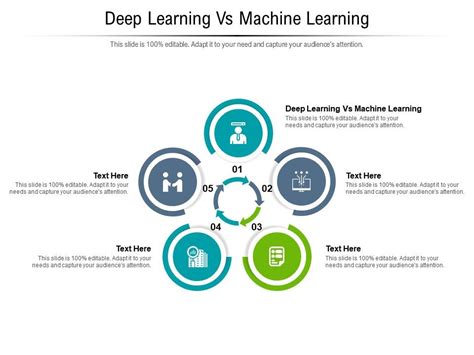 Deep Learning Vs Machine Learning Ppt Powerpoint Presentation Styles