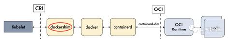 docker以过时，看containerd怎样一统天下 docker过时了吗现在流行什么 csdn博客