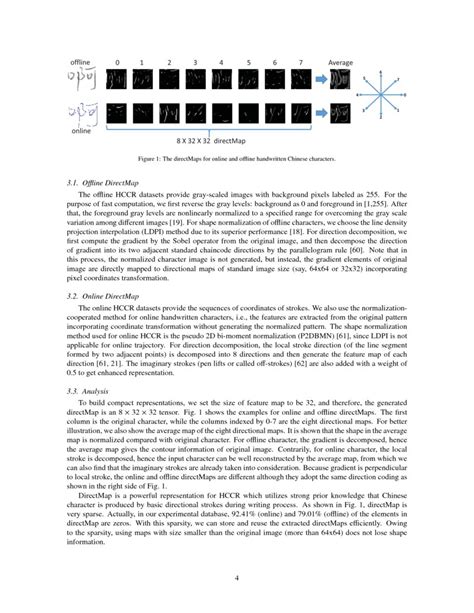 Online And Offline Handwritten Chinese Character Recognition A
