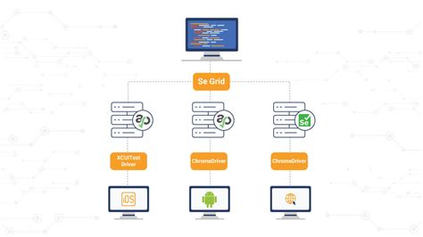 Using Appium With Selenium Grid