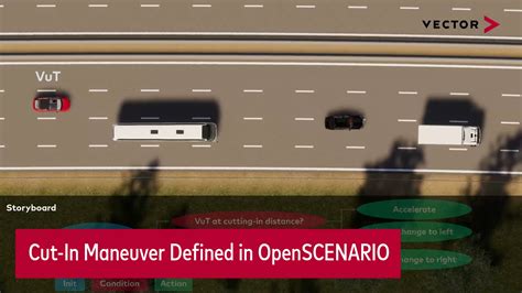Scenario Based Testing With Openscenario Vector