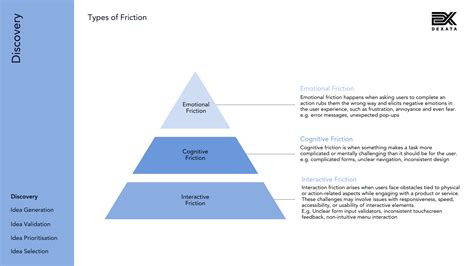 Evidence Based Idea Validation Framework Dexata