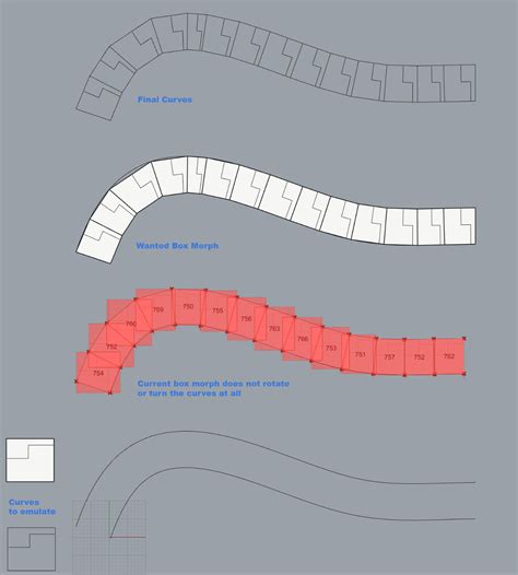 Issue With Box Morph Not Rotating Grasshopper Mcneel Forum