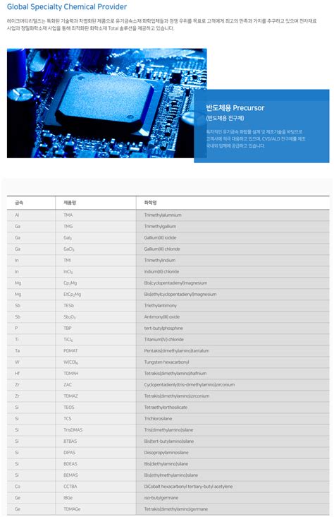 웹반응형 기반 웹빌더 시스템 V20