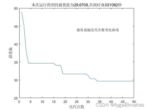 基于人工鱼群优化算法的最优路径规划matlab仿真人工鱼群算法路径规划 Csdn博客