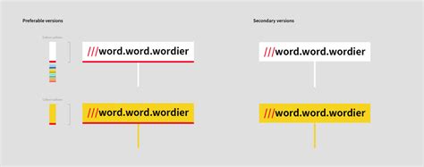 Formatting Best Practice Design What3words