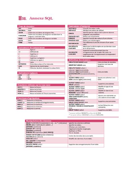 Annexe Sql Pdf