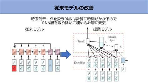 【論文紹介】deep Reinforcement Learning For Solving The Vehicle Routing