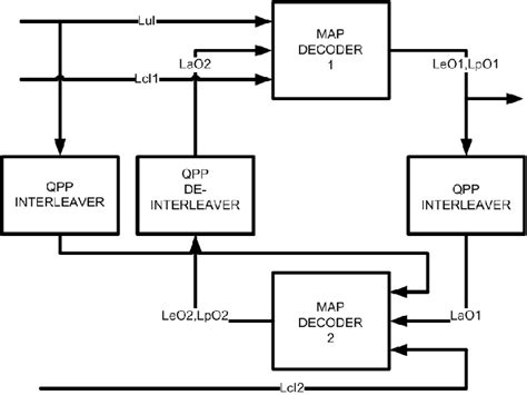 Figure 2 From Design Of A Transport Triggered Architecture Processor
