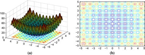 3 D Map And Contour Map For The 2 D Rastrigin Function A 3 D Map B