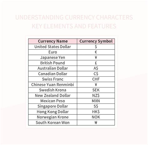 Understanding Currency Characters Key Elements And Features Excel