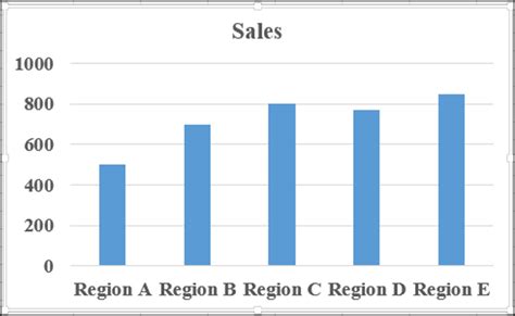 Vba Guide For Charts And Graphs Auto Vba