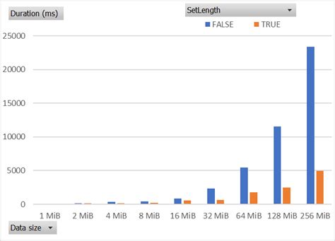 Disk Write Performance On Azure Functions Joel Verhagen