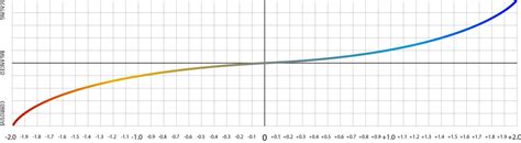 Twc 3 01 The Langelier Saturation Index Barista Hustle