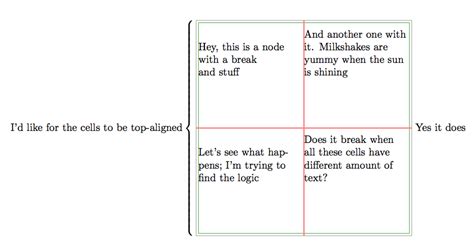 Plain Tex Non Vertically Centered Tikz Matrix Of Nodes Cell Content