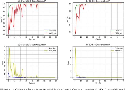 Figure 1 From A Deep Learning Approach For Hyperspectral Image Classification With Additive