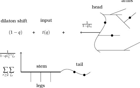 Figure 1 From Quantum K Invariants And Gopakumar Vafa Invariants I