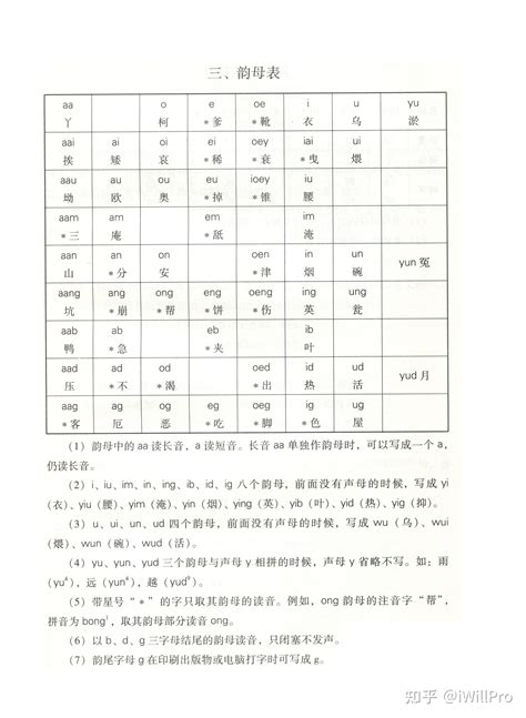 粤语拼音方案（2019年修订） 新拟粤语（广州音）拼音方案 广州话拼音方案（2019） 知乎