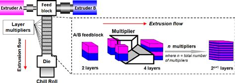 Figure 1 From Critical Role Of Interfacial Diffusion And Diffuse Interphases Formed In Multi