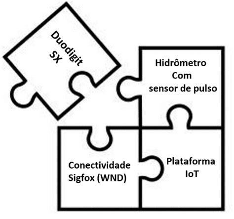 Iot Na Prática Para Integradores Mic569