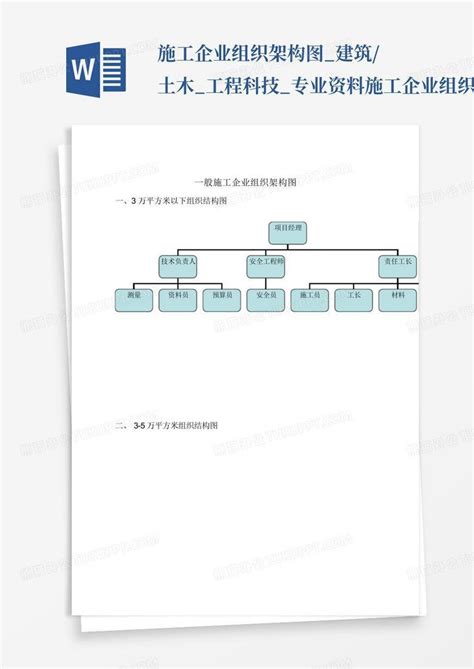施工企业组织架构图 建筑 土木 工程科技 专业资料 施工企业组织架构 Word模板下载 编号qpkbpazd 熊猫办公