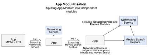 Open Source Ios Apps For Learning Better Practices Codemagic Blog