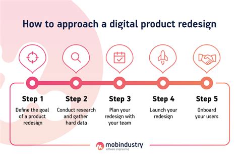 Software Testing Life Cycle
