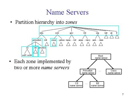 10 Dns Unix Socket Programming Dns Domain