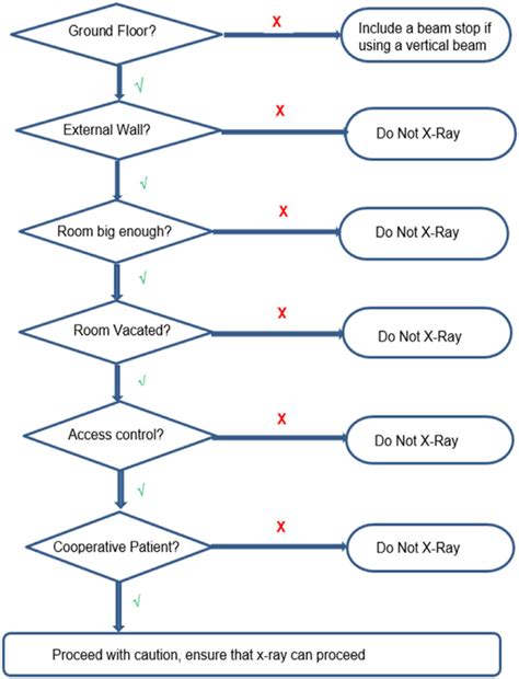 The Guided Individual Risk Assessment Process Download Scientific