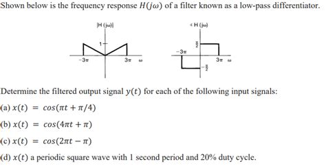 Solved Shown Below Is The Frequency Response H Jω Of A