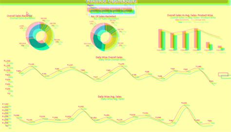kamesh prasad on linkedin excel exceldashboard data dataanalytics dashboard