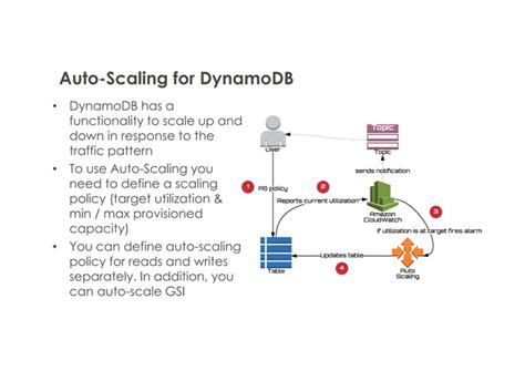 deep dive into dynamodb ppt