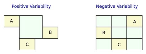 mde and variability modeling