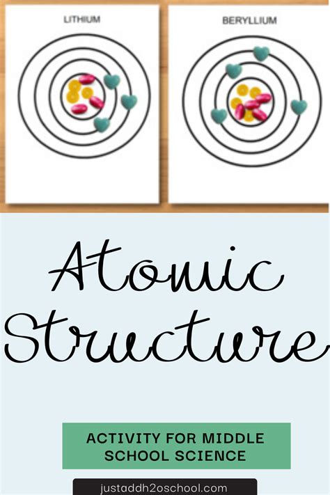 Atomic Structure Activity PDF And Google Create A Class Periodic Table Atomic Structure