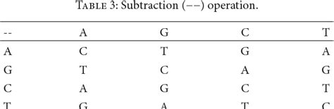 Table 1 From A Novel Image Encryption Algorithm Based On A Fractional Order Hyperchaotic System