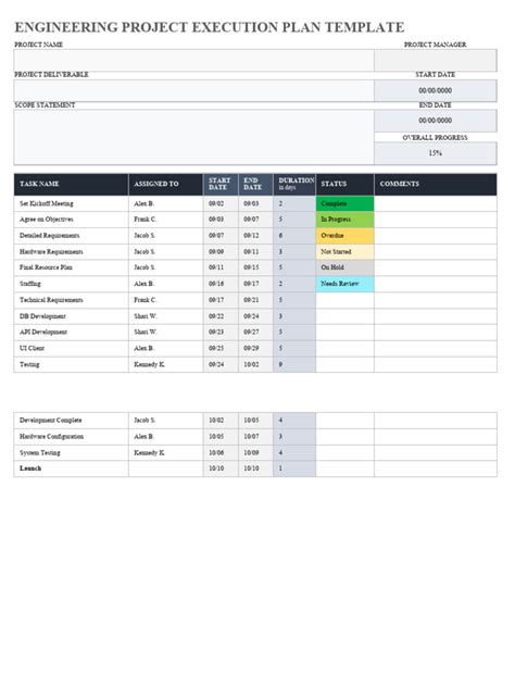 Engineering Project Execution Plan Pdf