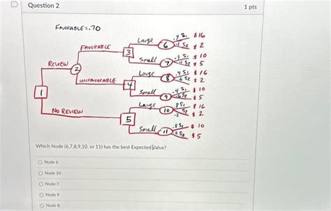 Solved Which Node 678910 Or 11 Has The Best Expected
